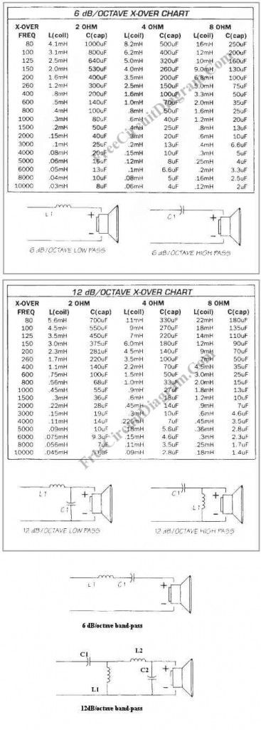 Passive Crossover Network Design for Hi-Fi Speaker – Electronic Circuit ...