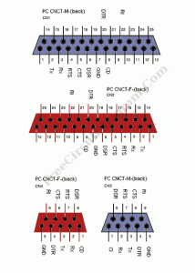RS232 (COM) Port Pinout Diagram – Electronic Circuit Diagram