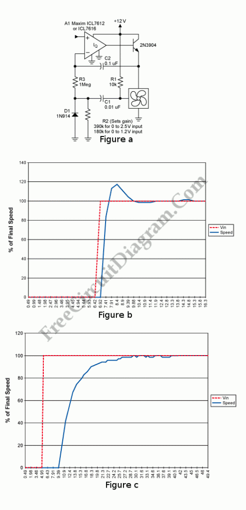 Fan Speed Controller Using Op-Amp – Electronic Circuit Diagram