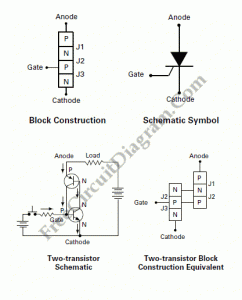 SCR Basic Operation – Electronic Circuit Diagram