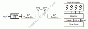 Telemetry System with TC9400 V/F Converter – Electronic Circuit Diagram