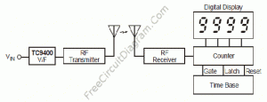 Telemetry System with TC9400 V/F Converter – Electronic Circuit Diagram