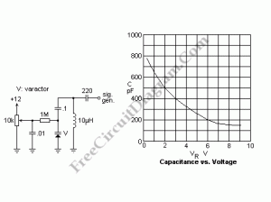 Varactor Test (Experiment) Circuit – Electronic Circuit Diagram